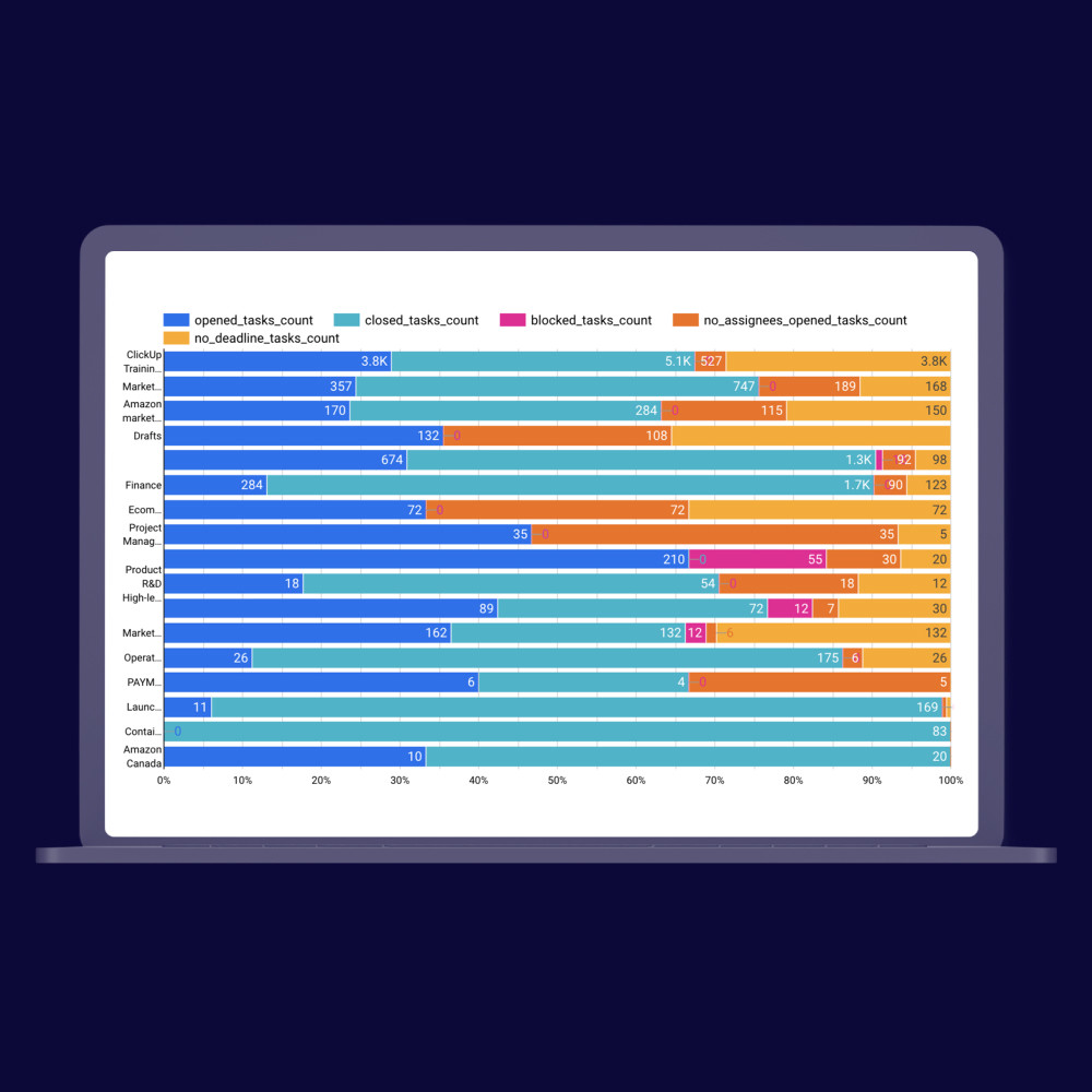 E-commerce Data: Seamless Management Solutions
